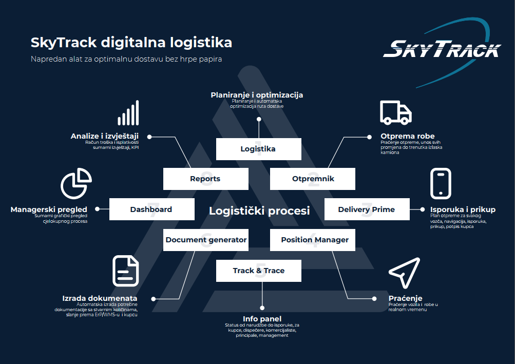 Artronic - SkyTrack solutions in magazine Logistika&Transport